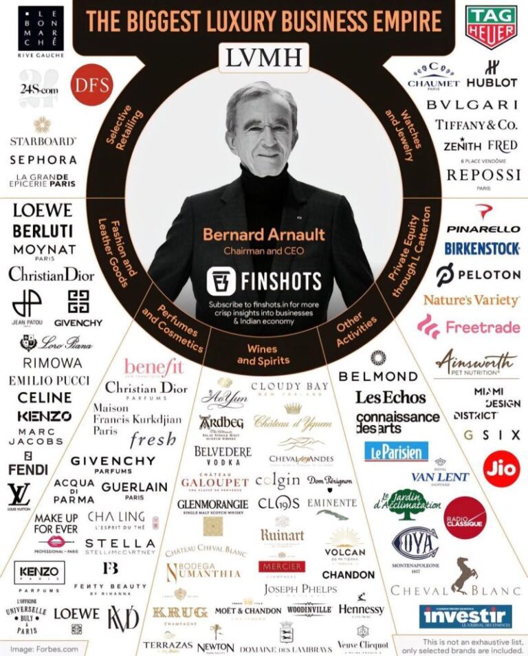 LVMH's strategic acquisitions from its inception to 2024 - Everything Luxury